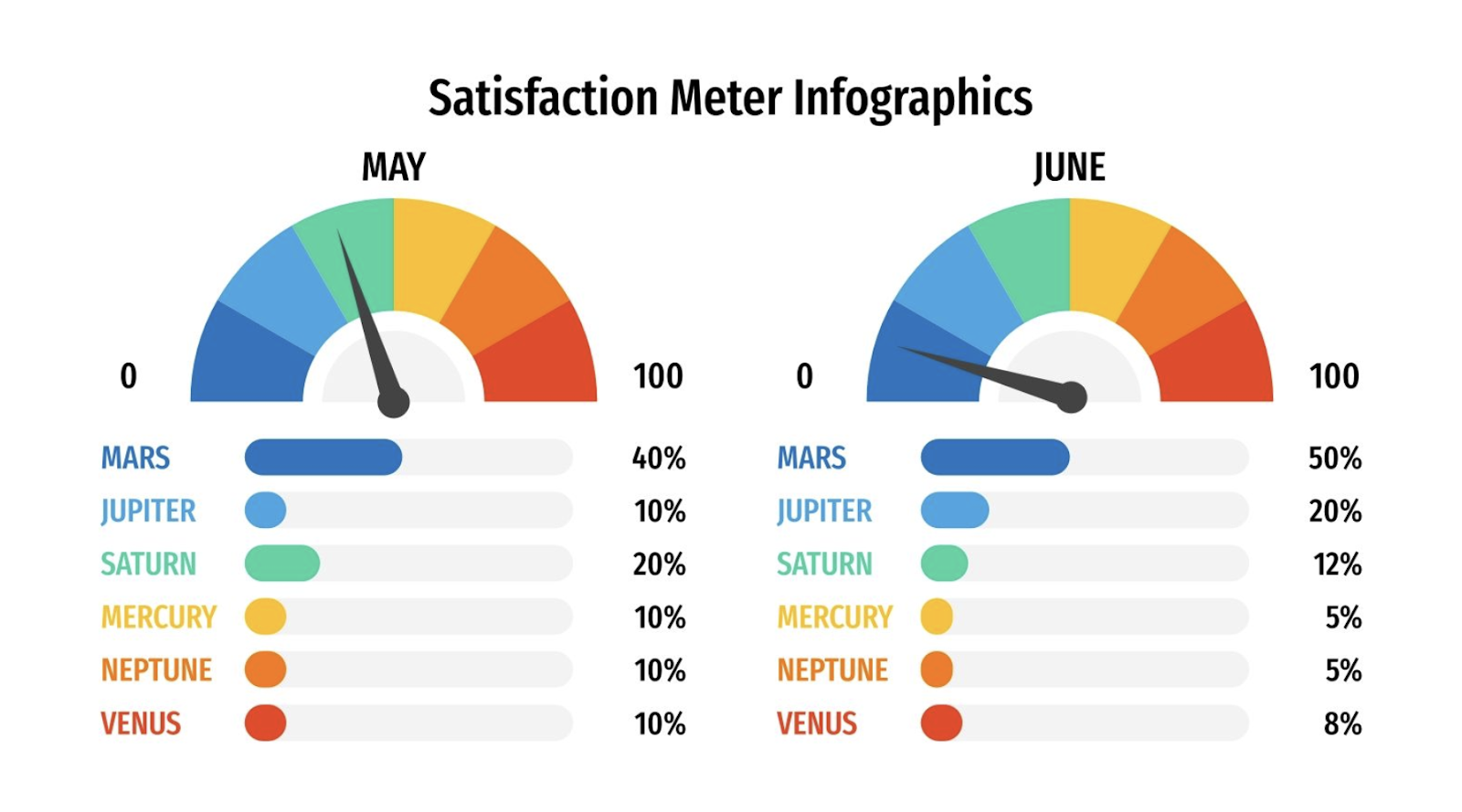 Beyond Bullets and Fonts: 5 Trends in Presentation Design - Wonderslide ...
