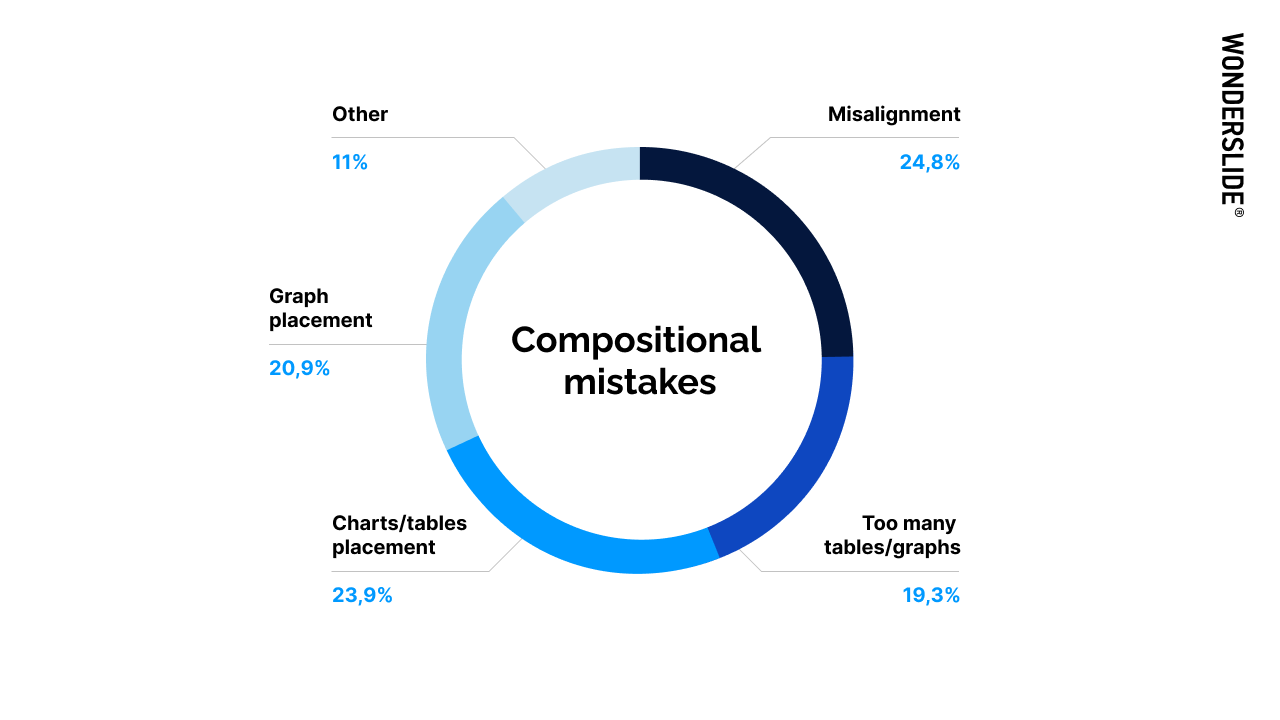 Stop Using Too Much Text: Examining the Most Common Mistakes in ...