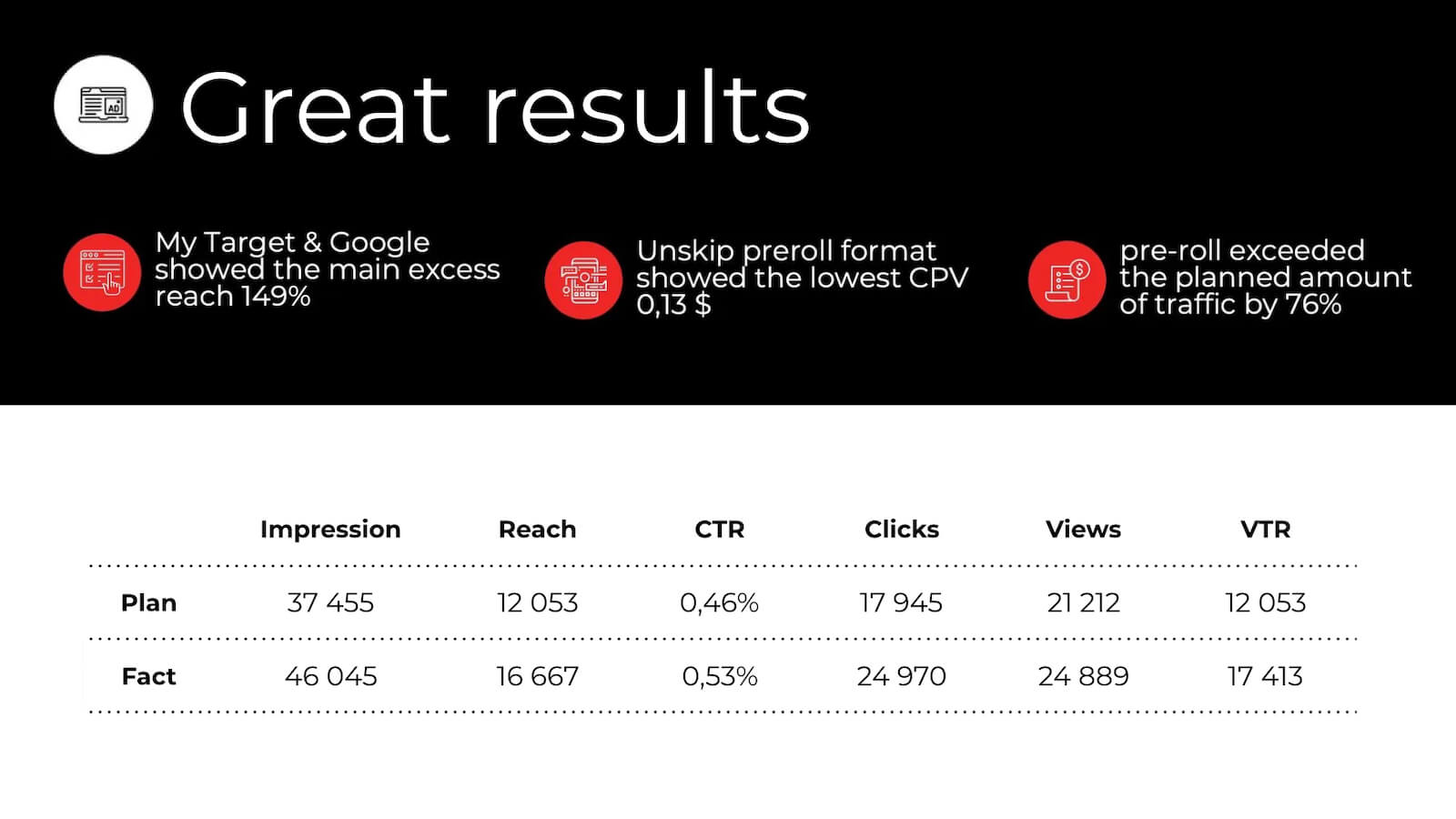 Wonderslide - Fast AI Presentation Maker